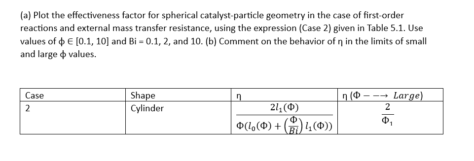 Solved (a) Plot the effectiveness factor for spherical | Chegg.com