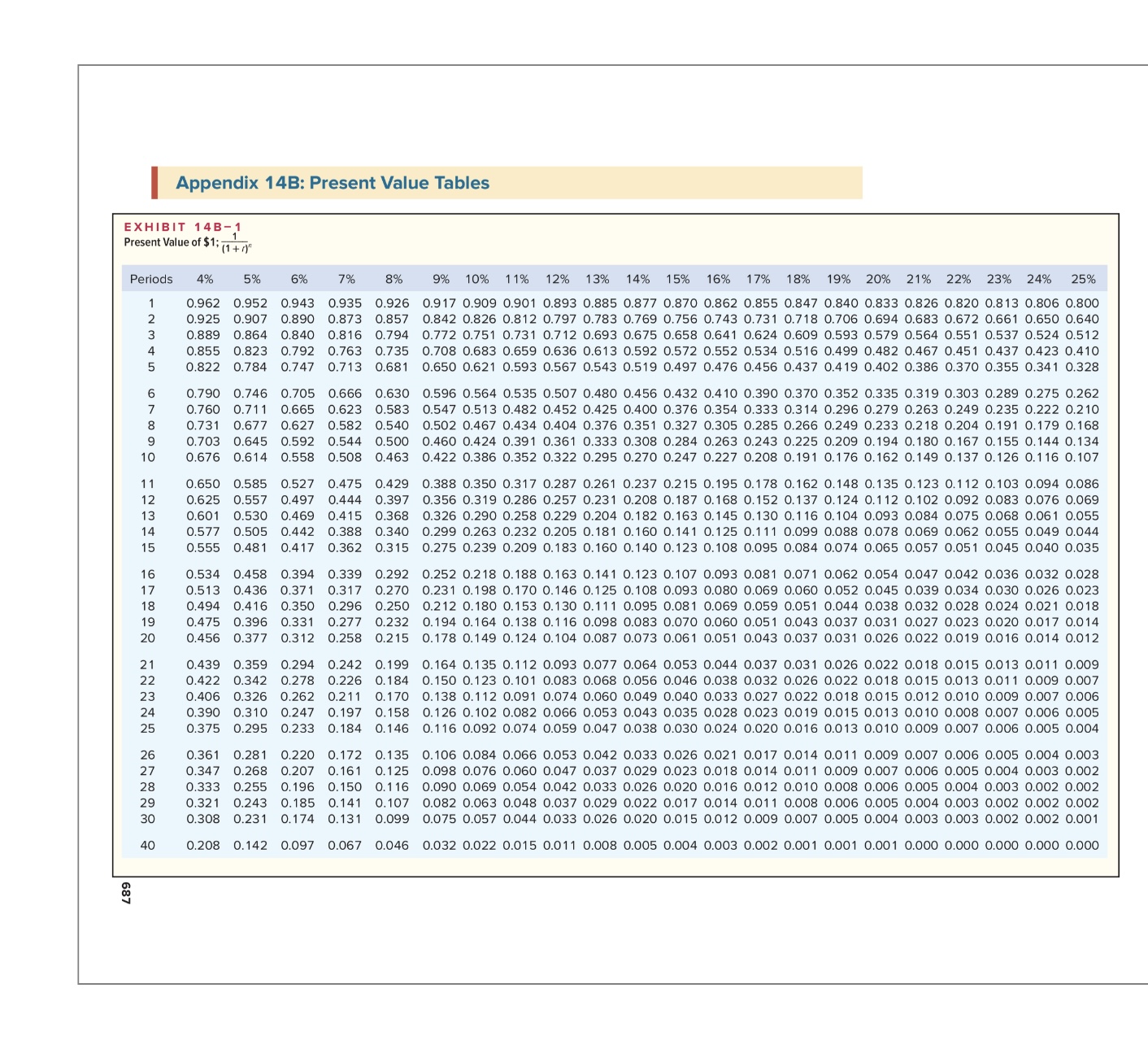 For these exercises, if you use present value tables, | Chegg.com