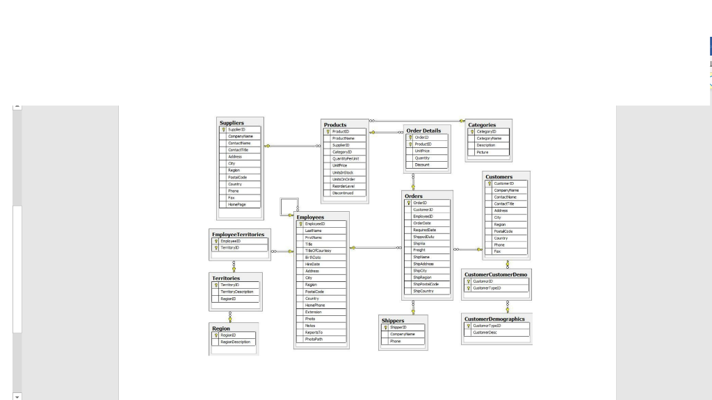 Solved Consider the following part of the Northwind database | Chegg.com