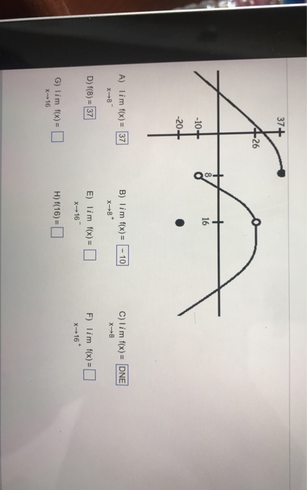 Solved Given The Graph Of The Function Fx Below Find The 