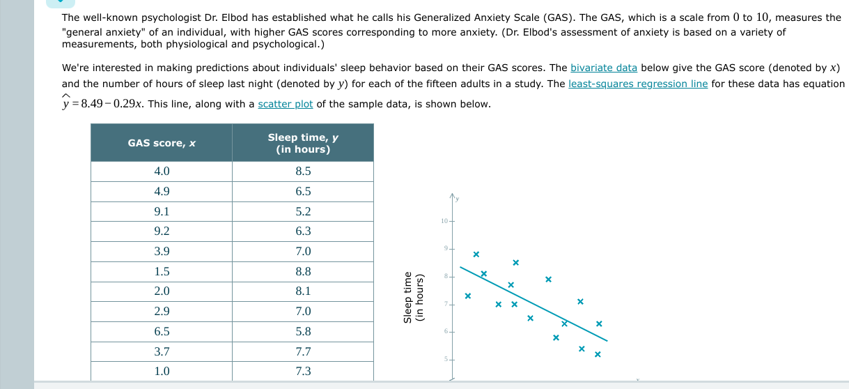 Solved The well-known psychologist Dr. Elbod has established | Chegg.com