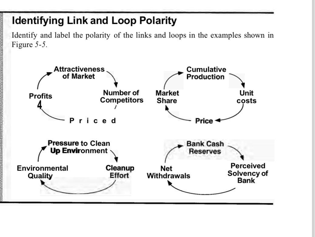 Identifying Link and Loop Polarity Identify and label | Chegg.com