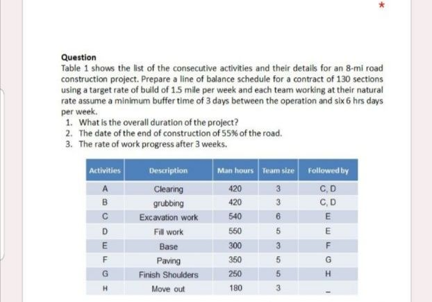 Solved Question Table 1 shows the list of the consecutive | Chegg.com