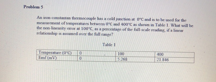 Solved Problem 5 An iron constantan thermocouple has a cold | Chegg.com