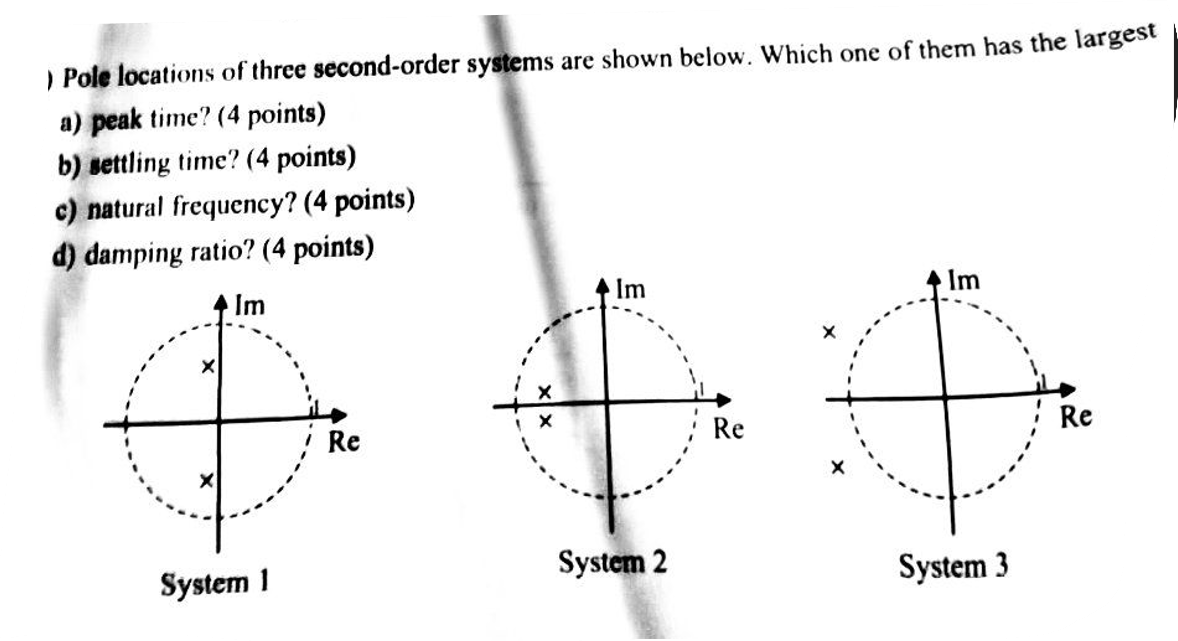 Solved Pole locations of three second-order systems are | Chegg.com