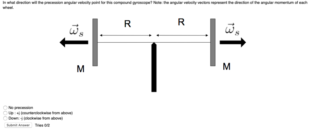 Solved In what direction will the precession angular | Chegg.com