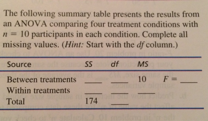 Solved The following summary table presents the results from | Chegg.com