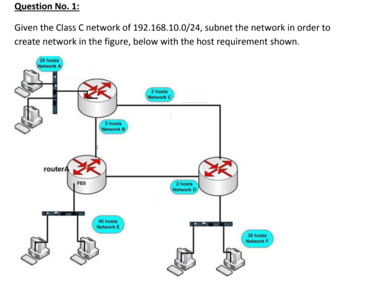Question No. 1: Given the Class C network of | Chegg.com