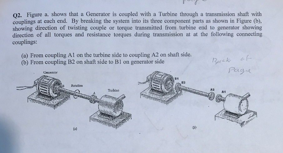Solved Q2. Figure a. shows that a Generator is coupled with | Chegg.com
