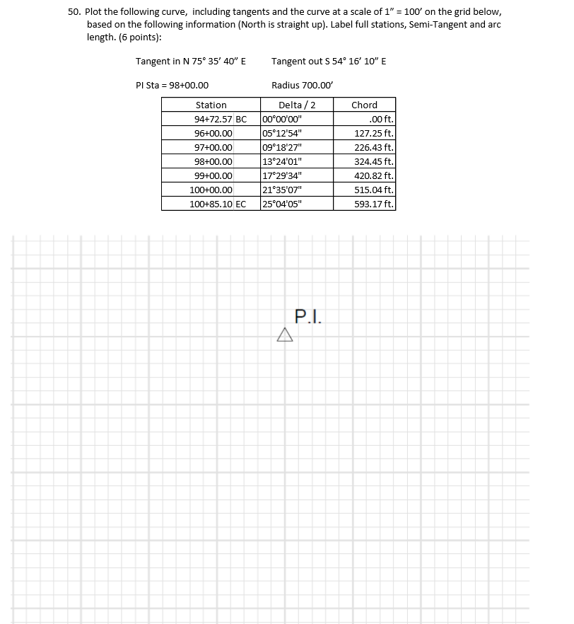 50. Plot the following curve, including tangents and | Chegg.com