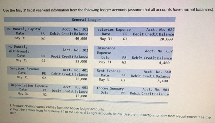 Solved Use the May 31 fiscal year-end information from the | Chegg.com