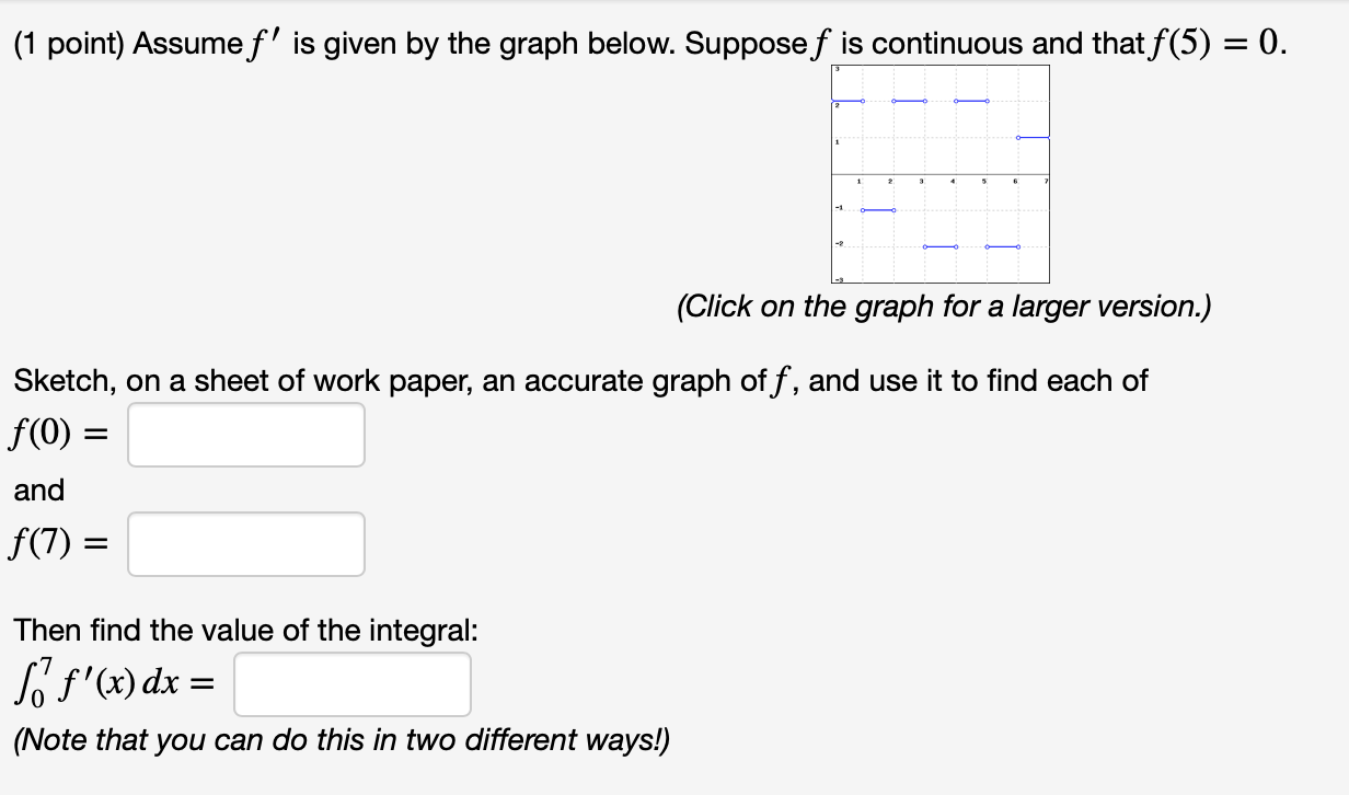 Solved (1 point) Assume f' is given by the graph below. | Chegg.com