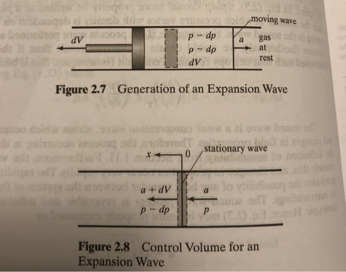 Solved Using the expansion wave and control volume depicted | Chegg.com