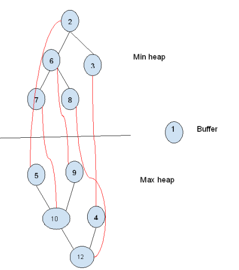 Solved The objective of this programming assignment is to | Chegg.com