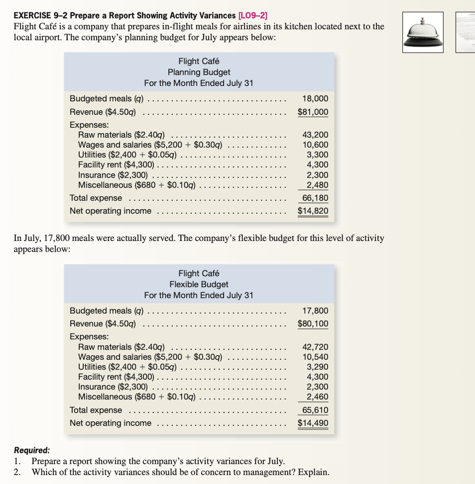 Solved EXERCISE 9-1 Prepare a Flexible Budget [LO9-1] Puget | Chegg.com
