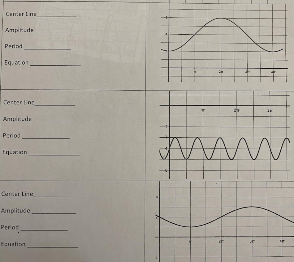 Solved Center Line 6 Amplitude Period Equation 2T 317 4T | Chegg.com