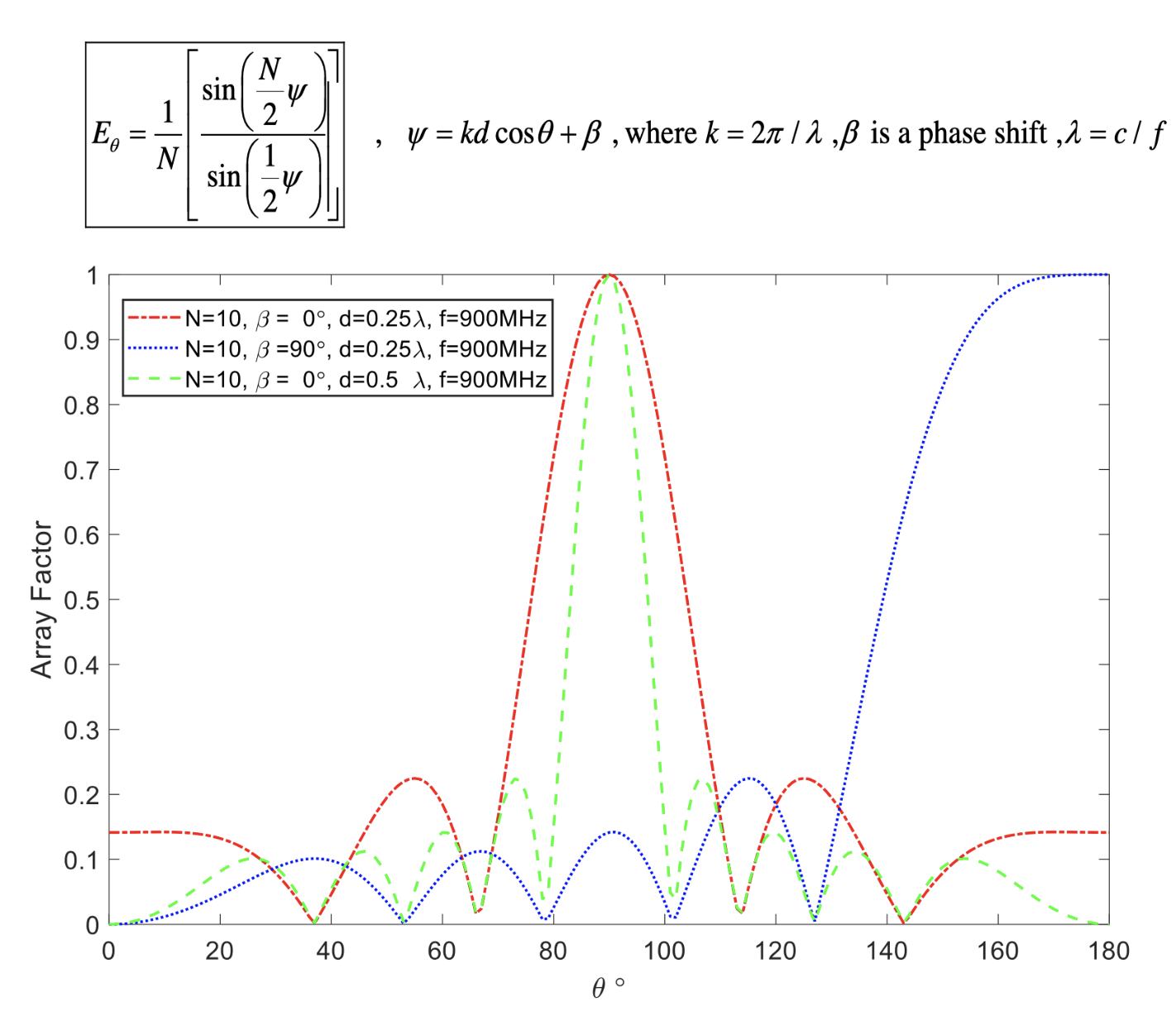 Solved Develop one MATLAB m function to compute the | Chegg.com