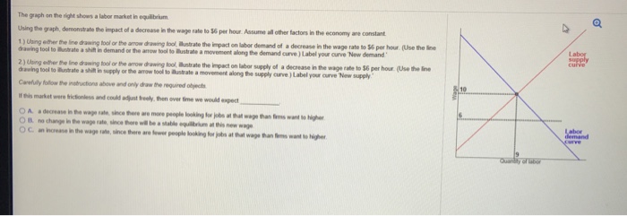 Solved The graph on the shows a labor market in equilibrium. | Chegg.com