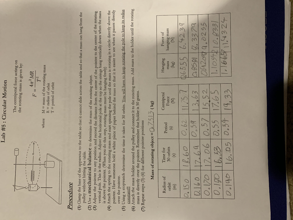 Solved Derive the expression for centripetal force acting on | Chegg.com
