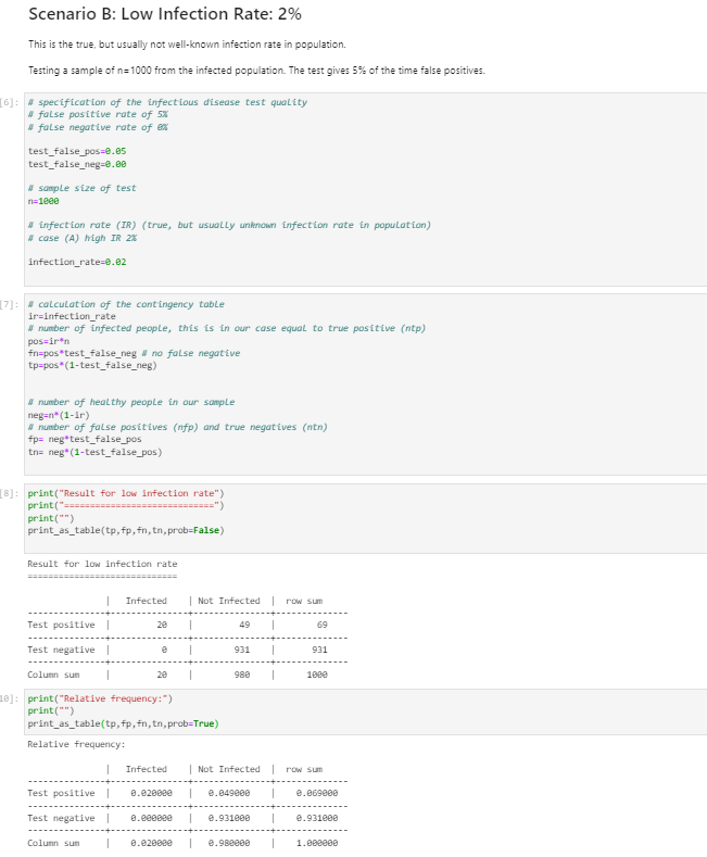 Solved In this example situation we keep the False negative | Chegg.com