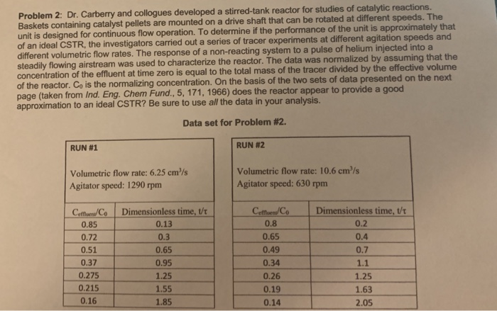 Solved Problem 2: Dr. Carberry and collogues developed a | Chegg.com