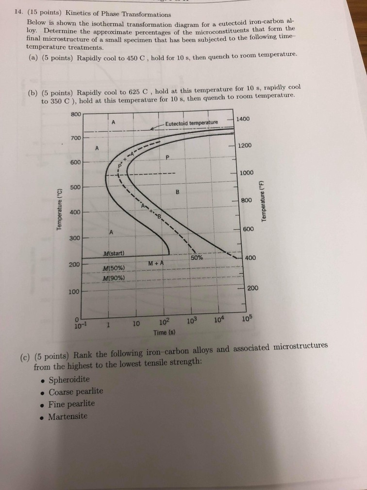 Solved 14. (15 points) Kinetics of Phase Transformations | Chegg.com