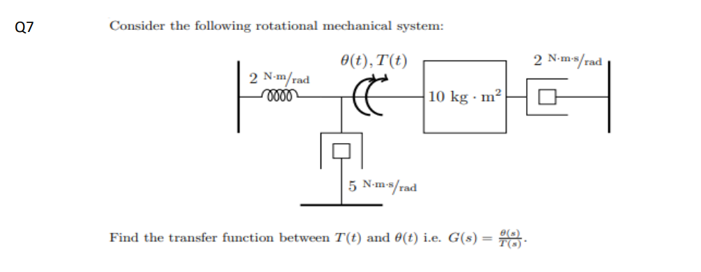 Solved Consider the following rotational mechanical system: | Chegg.com