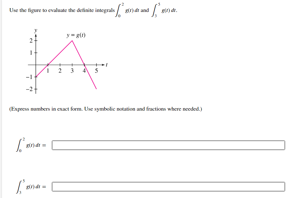 Solved Use the figure to evaluate the definite integrals | Chegg.com
