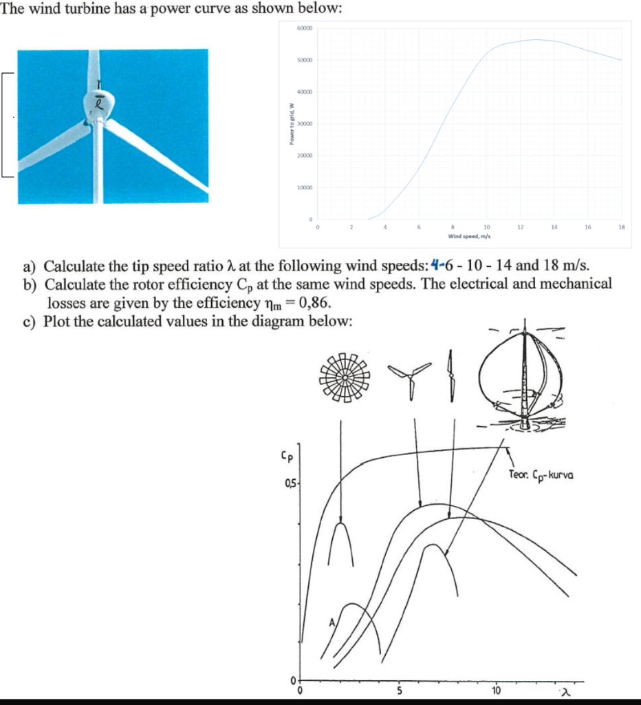 The wind turbine has a power curve as shown below: | Chegg.com
