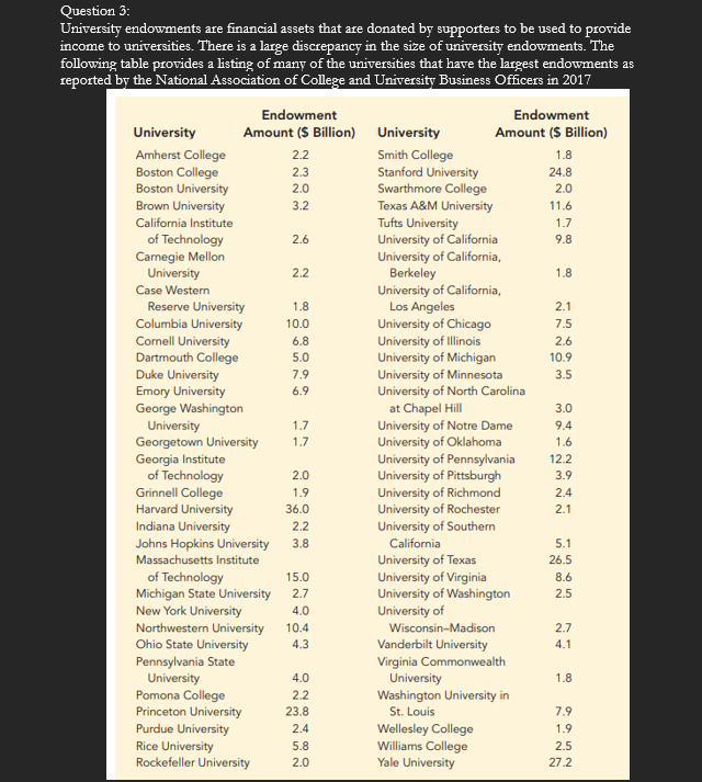 Solved Summarize the data by constructing the following: A | Chegg.com