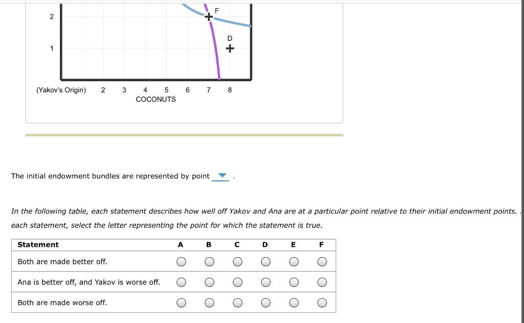 Solved 8. Introduction to the Edgeworth box The following | Chegg.com
