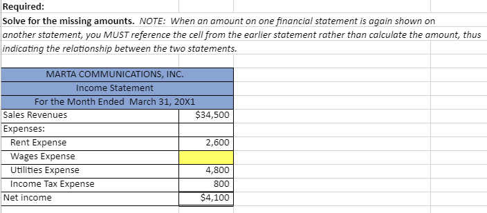 Solved Required: Solve for the missing amounts. NOTE: When | Chegg.com