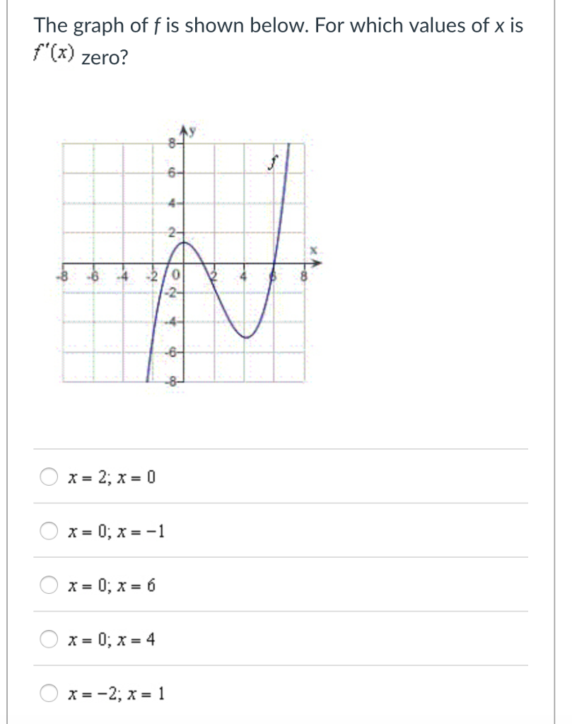 Solved The graph of f is shown below. For which values of x | Chegg.com