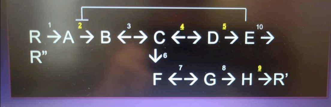 Solved 7 . Given the pathway shown below (for both photos so | Chegg.com