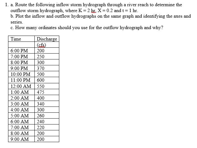 Solved 1. a. Route the following inflow storm hydrograph | Chegg.com