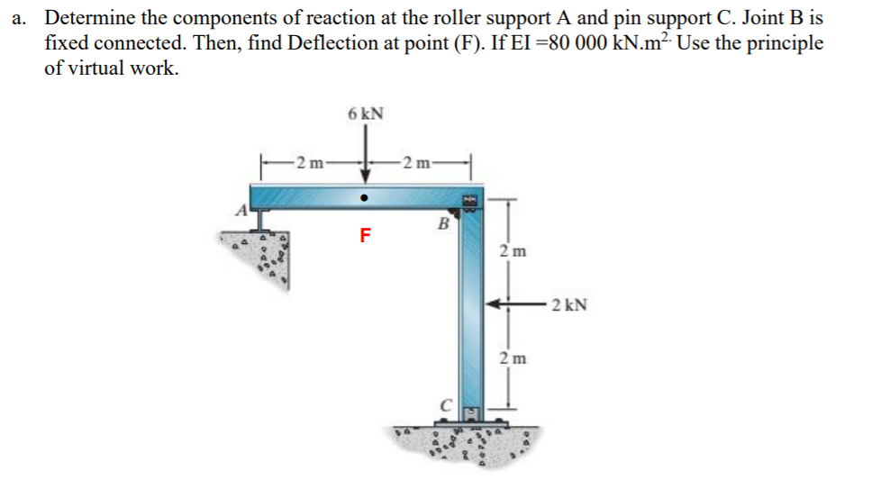 Solved a. Determine the components of reaction at the roller | Chegg.com