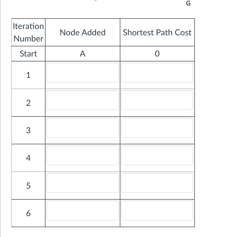 Solved For the network below, find the shortest path tree | Chegg.com