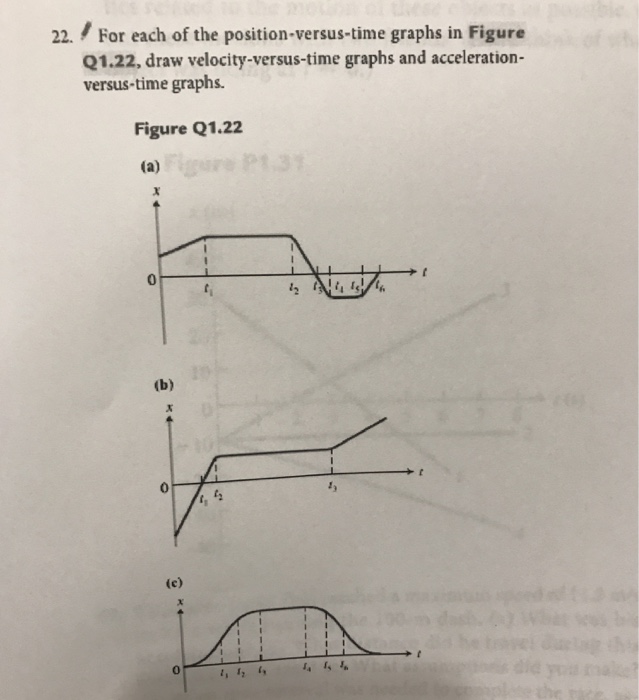 Solved 22. For each of the position-versus-time graphs in | Chegg.com