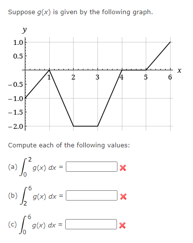 Solved Suppose g(x) is given by the following graph. Compute | Chegg.com