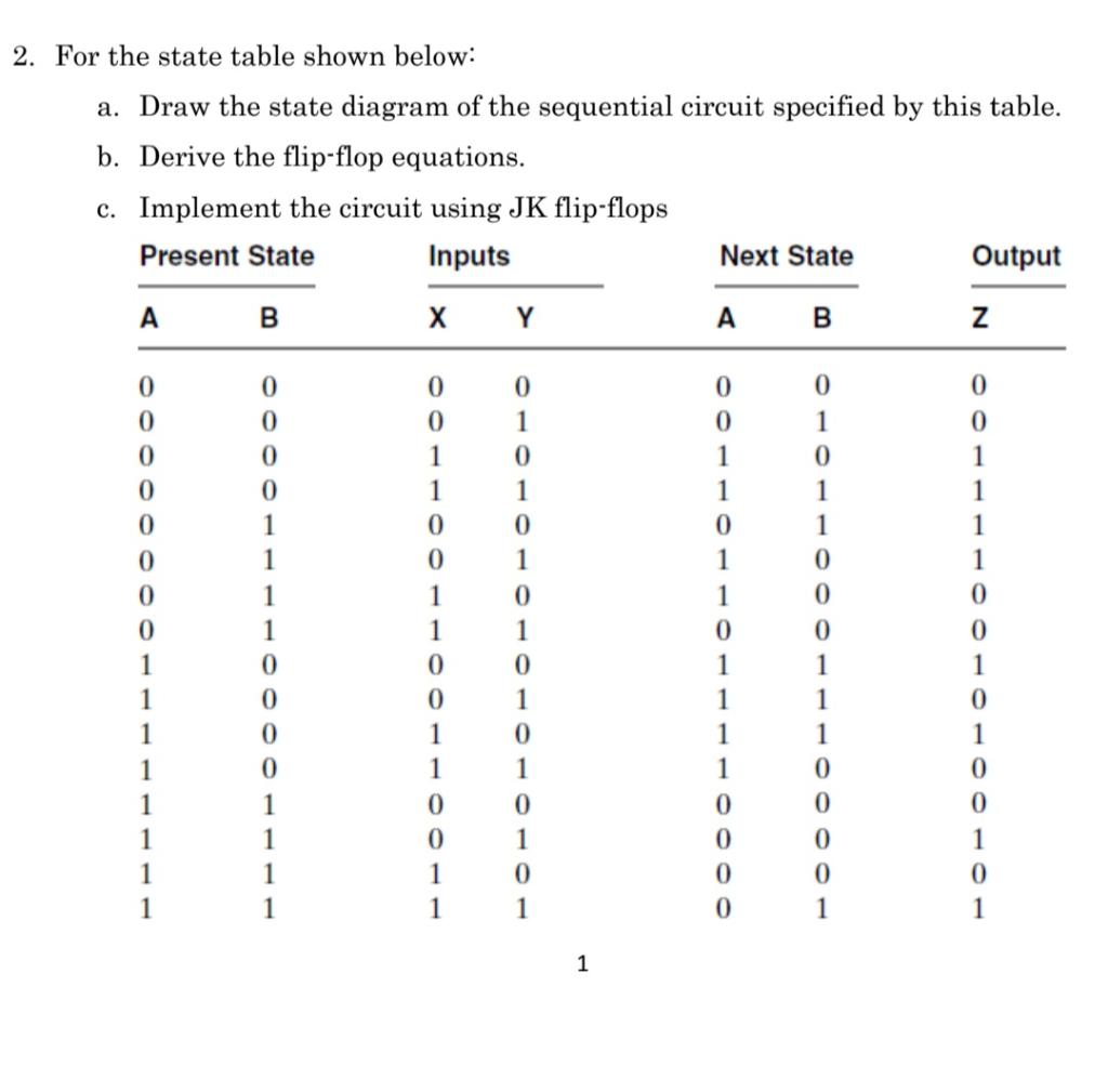 Solved For the state table shown below: a. Draw the state | Chegg.com
