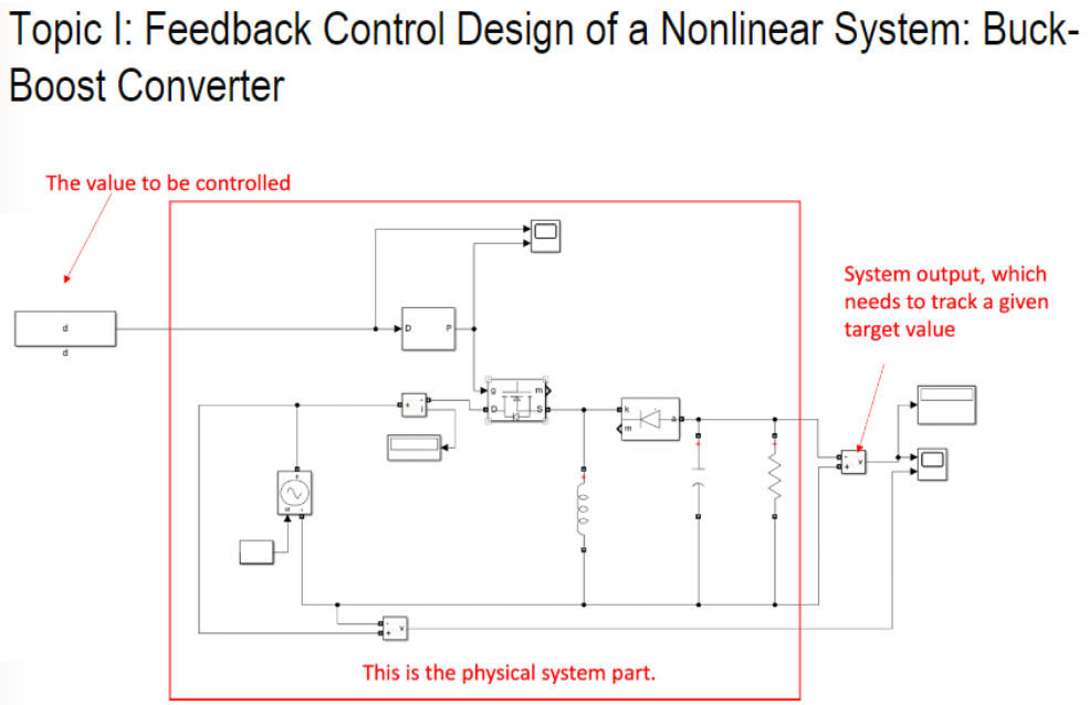 pic I: Feedback Control Design of a Nonlinear System: | Chegg.com
