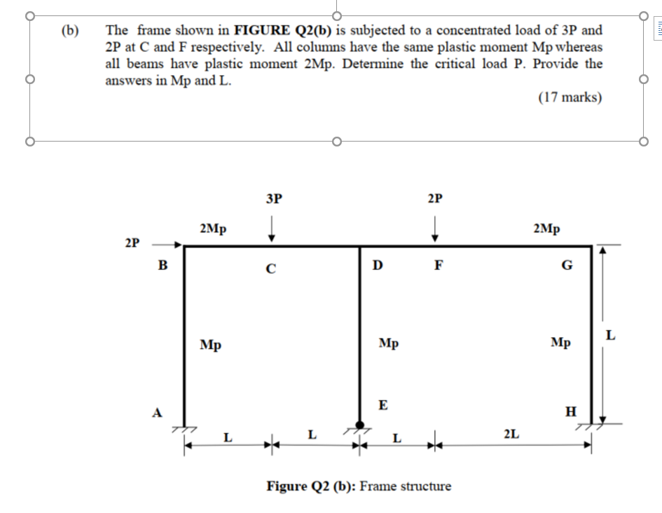 Solved O (b) il The frame shown in FIGURE Q2(b) is subjected | Chegg.com