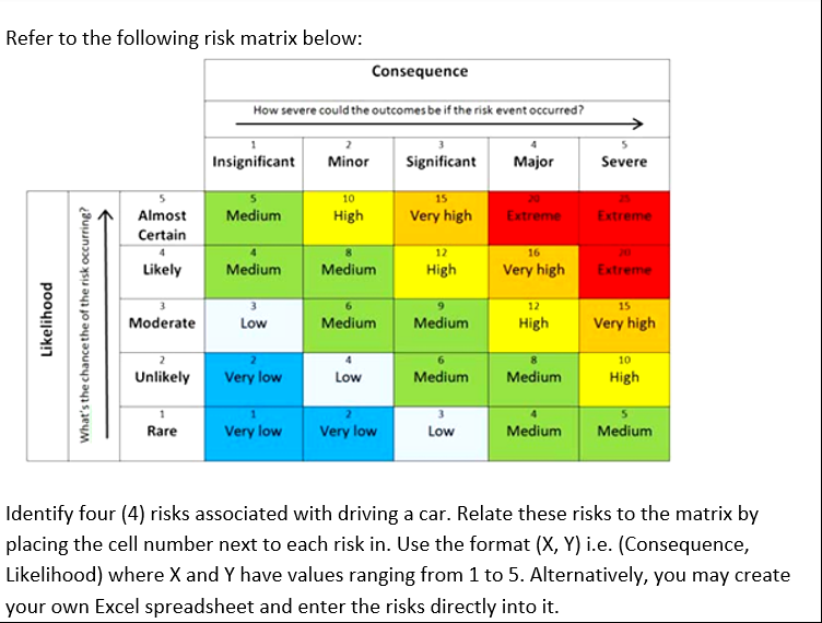 Refer to the following risk matrix below: Identify | Chegg.com