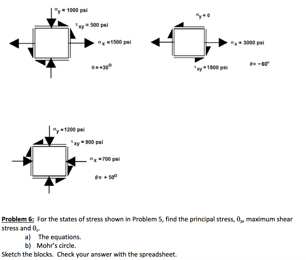 Solved y = 1000 psi Oy=0 + xy = 500 psi x = 1500 psi 0x = | Chegg.com