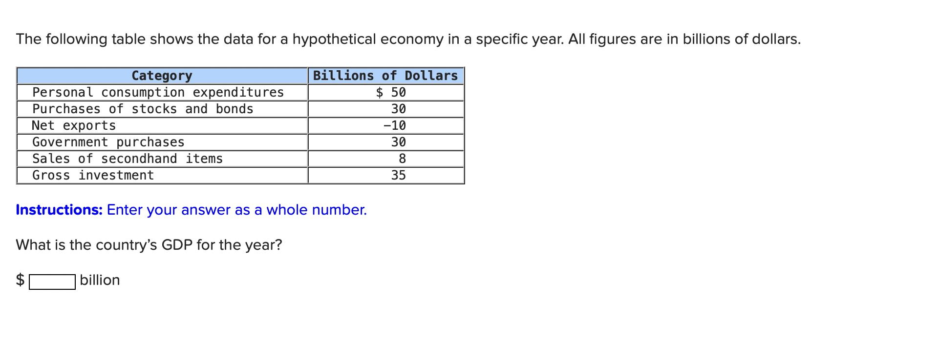 Solved The following table shows the data for a hypothetical | Chegg.com