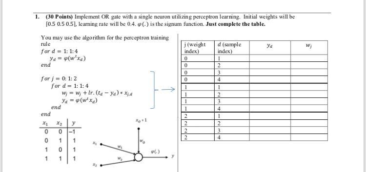 Solved 1. (30 Points) Implement OR gate with a single neuron | Chegg.com