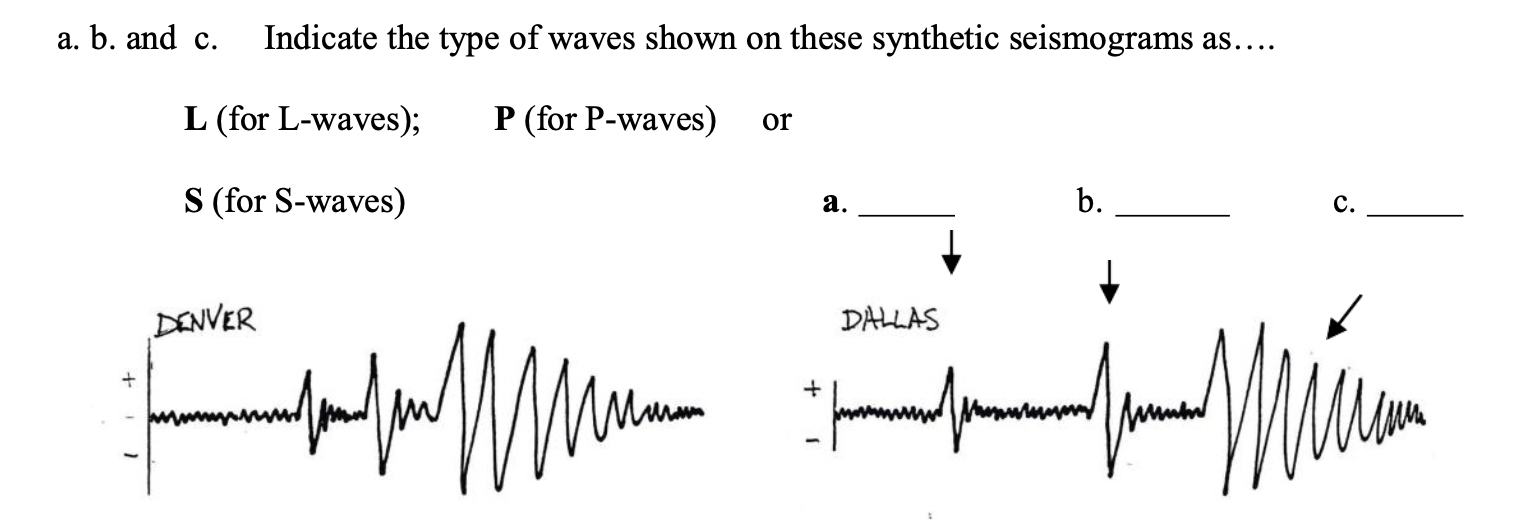 Solved a. b. and c. Indicate the type of waves shown on | Chegg.com