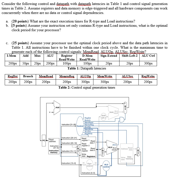 Answered Consider The Following Control And Datapath With 