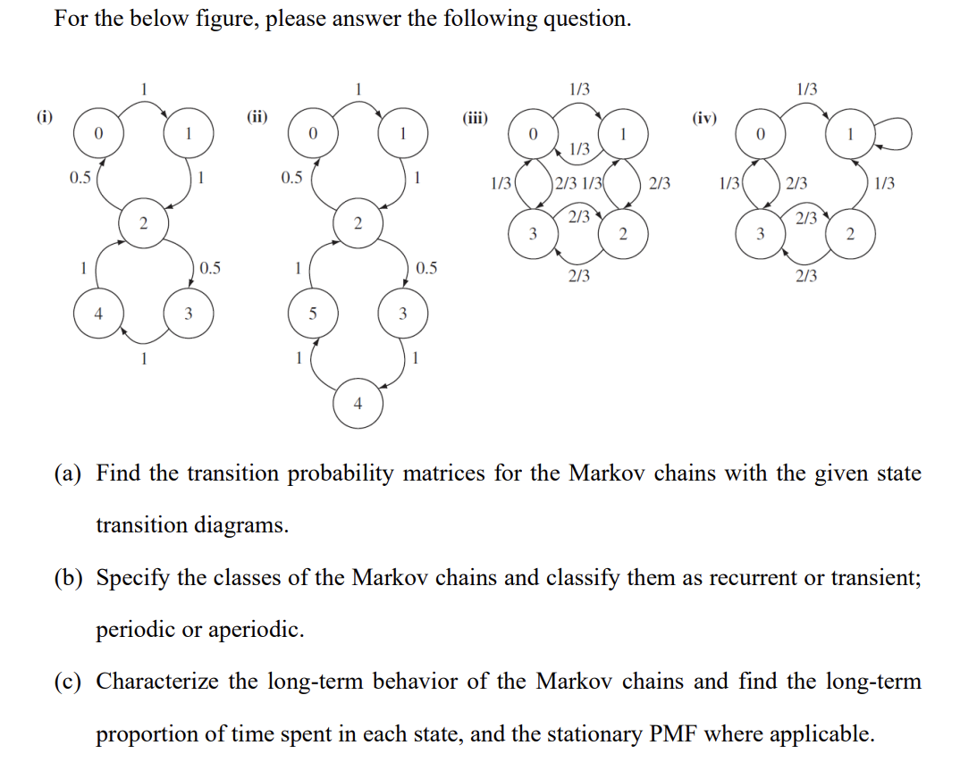 Solved For the below figure, please answer the following | Chegg.com