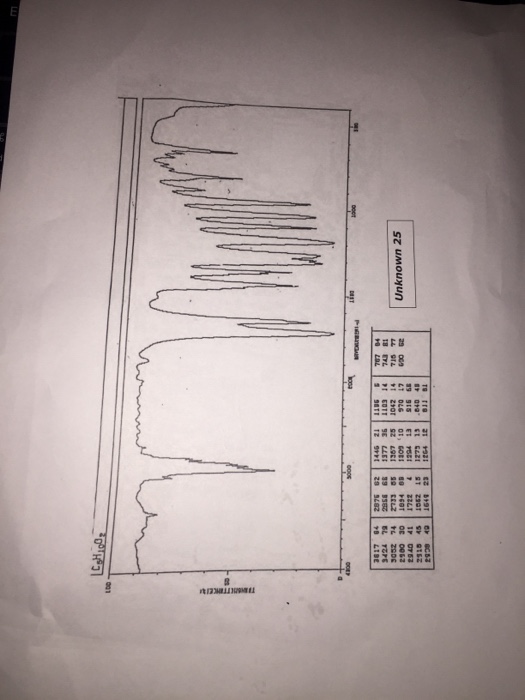 Solved A compound with the molecular formula C6H10O2 | Chegg.com